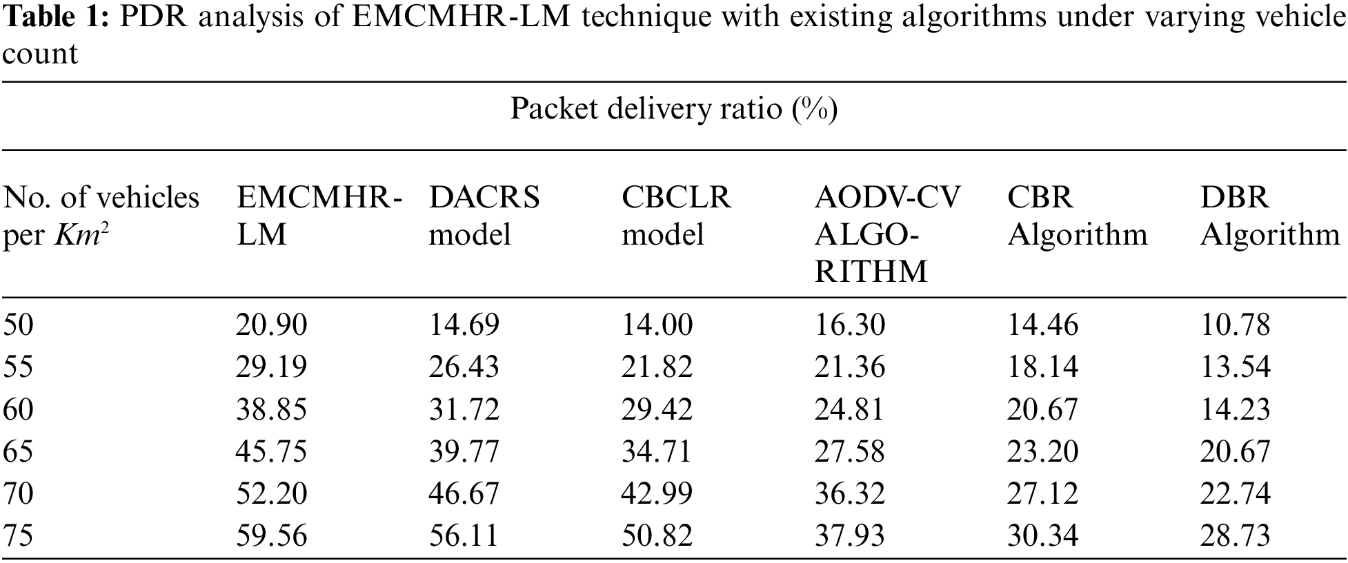 Cmc Free Full Text Metaheuristics Based Clustering With Routing Technique For Lifetime 5512