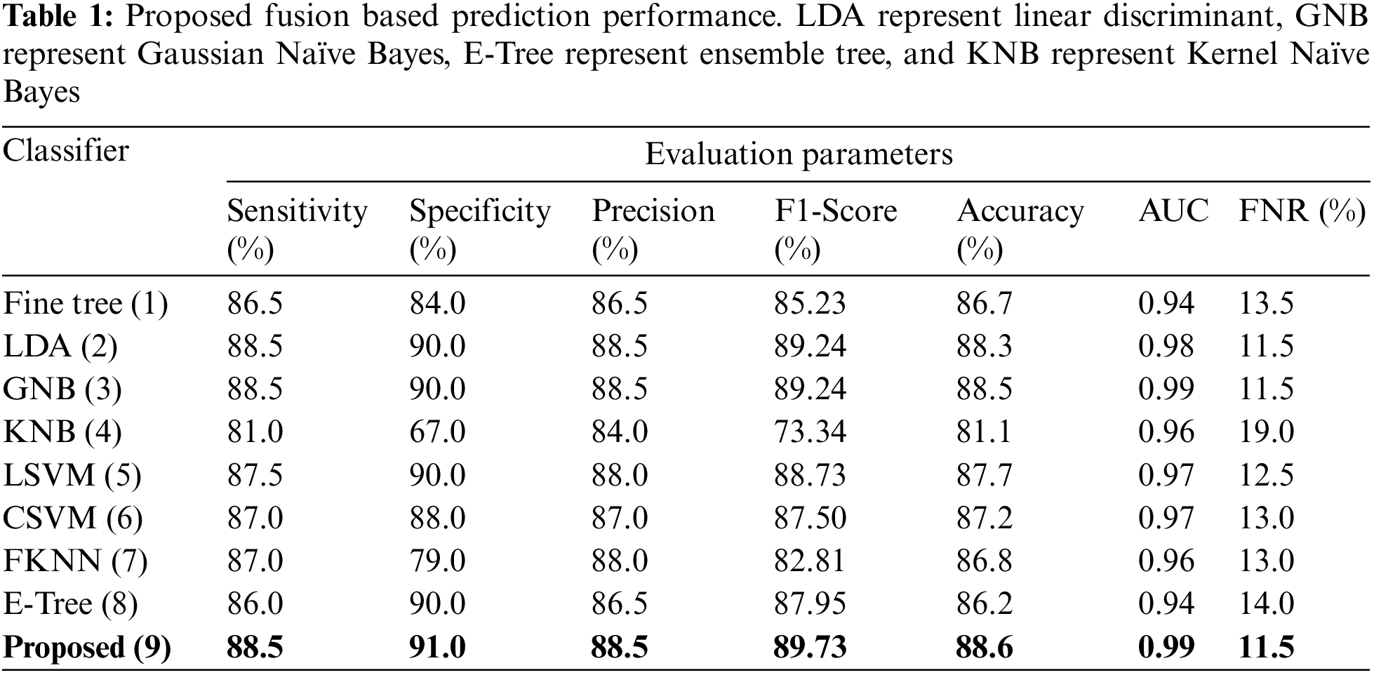 CMC | Free Full-Text | A Healthcare System for COVID19 Classification Using Multi-Type Classical ...