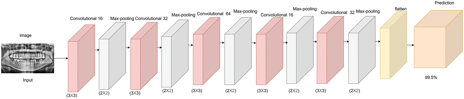 CMC | Free Full-Text | CVIP-Net: A Convolutional Neural Network-Based ...