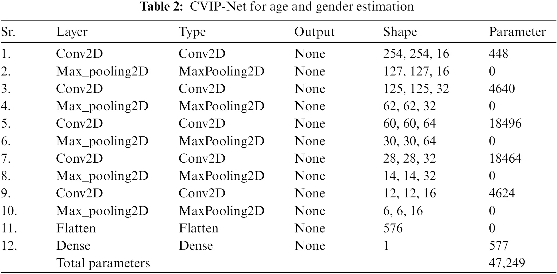CMC | Free Full-Text | CVIP-Net: A Convolutional Neural Network-Based Model for Forensic ...