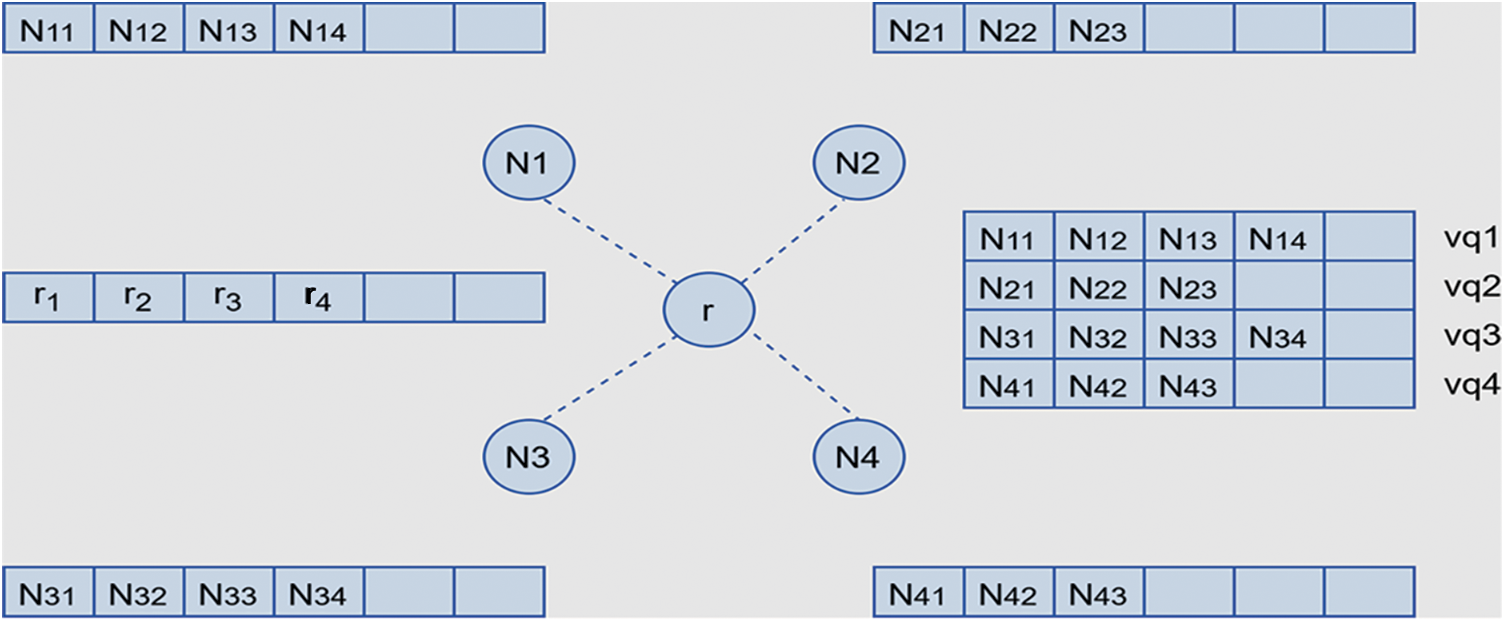 CMC | Free Full-Text | Multiway Relay Based Framework for Network Coding in Multi-Hop WSNs