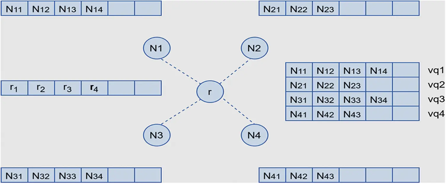 CMC | Free Full-Text | Multiway Relay Based Framework for Network Coding in Multi-Hop WSNs