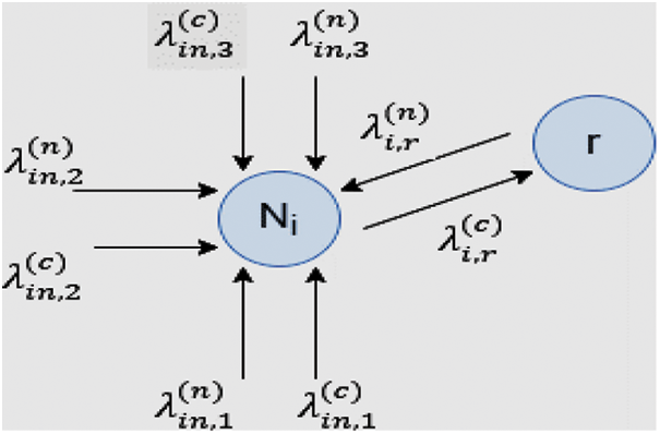CMC | Free Full-Text | Multiway Relay Based Framework for Network Coding in Multi-Hop WSNs