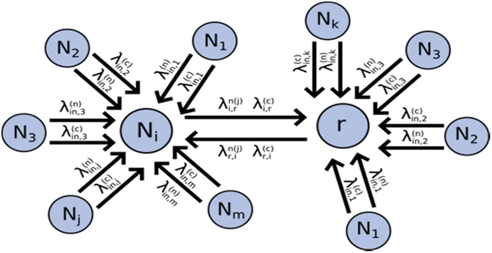 CMC | Free Full-Text | Multiway Relay Based Framework for Network Coding in Multi-Hop WSNs