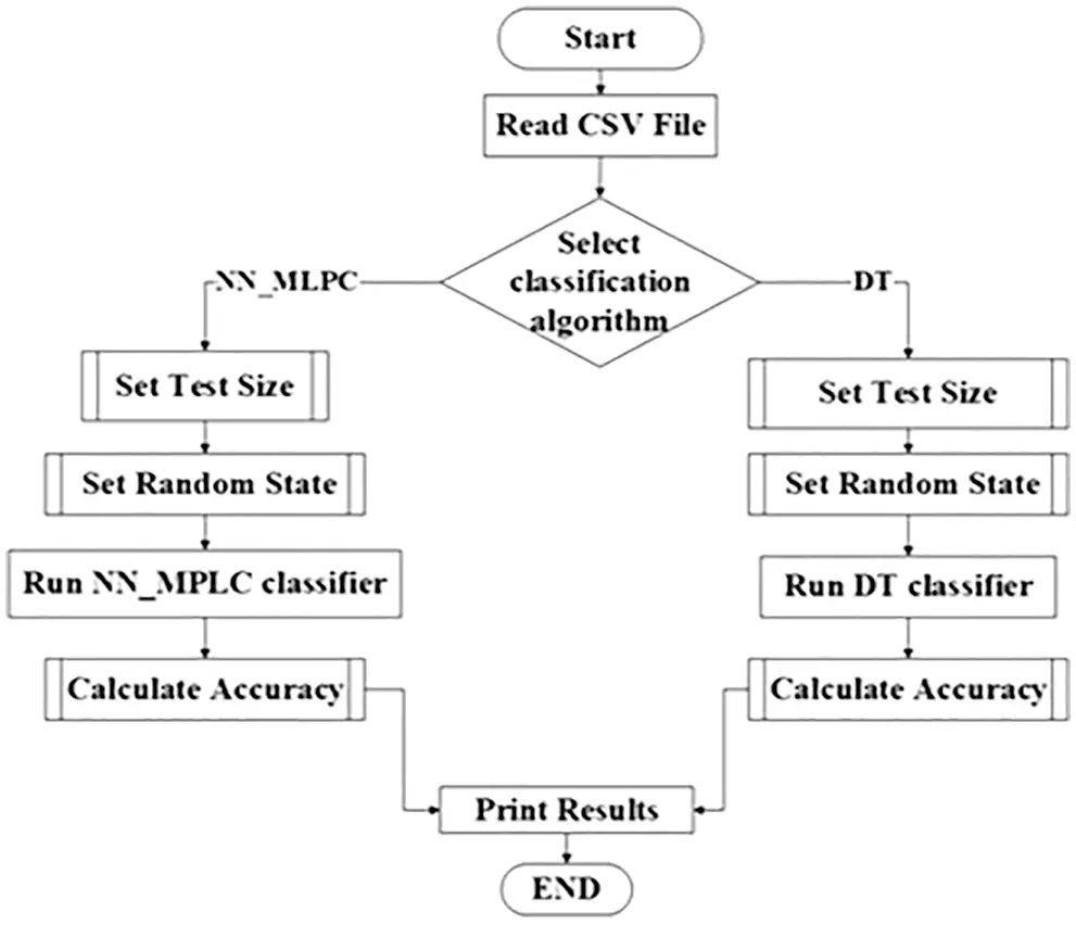 CMC | Free Full-Text | Impact of Portable Executable Header Features on Malware Detection Accuracy
