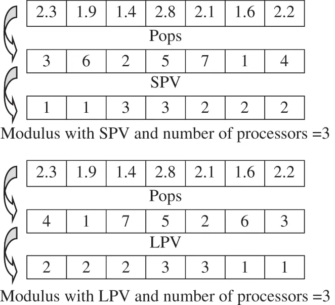 CMC | Free Full-Text | Optimization Task Scheduling Using Cooperation Search Algorithm for ...