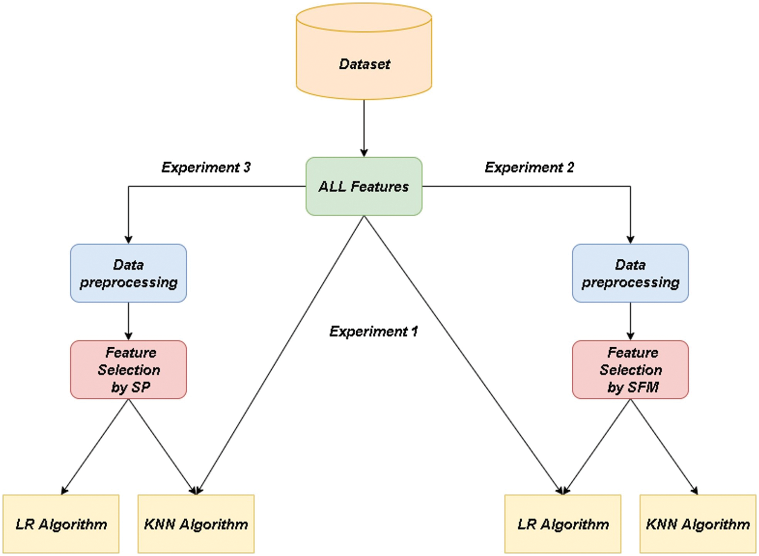 CMC | Free Full-Text | Filter and Embedded Feature Selection Methods to Meet Big Data ...