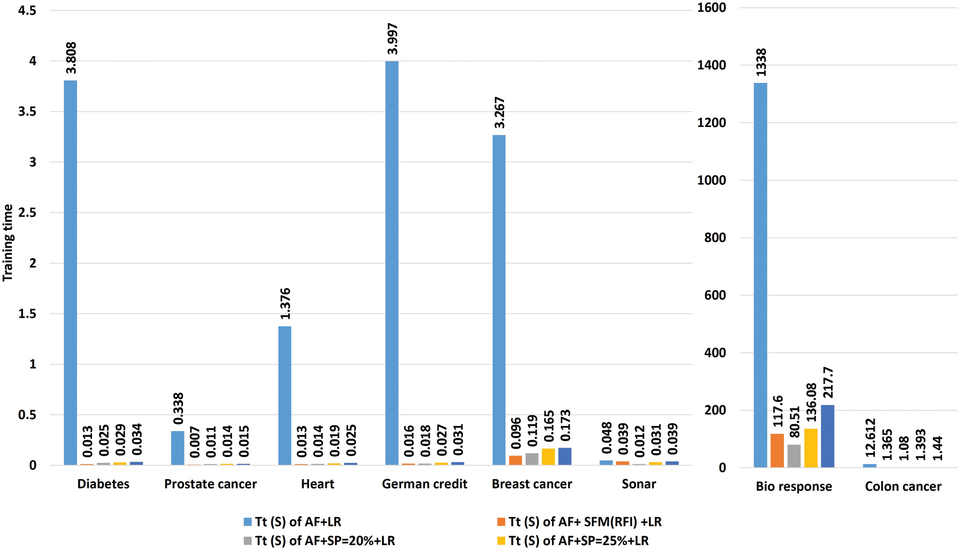 CMC | Free Full-Text | Filter and Embedded Feature Selection Methods to ...