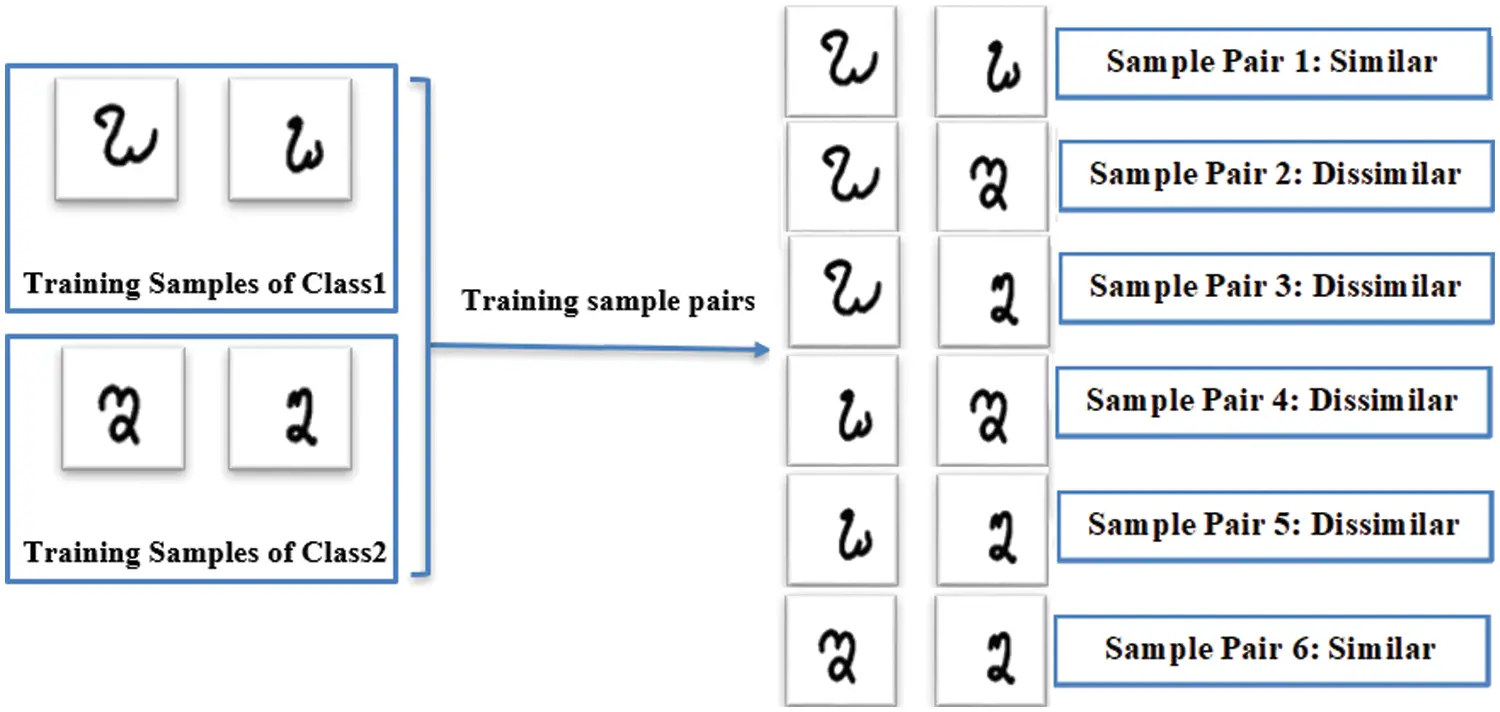 CMC | Free Full-Text | A Novel Siamese Network for Few/Zero-Shot ...