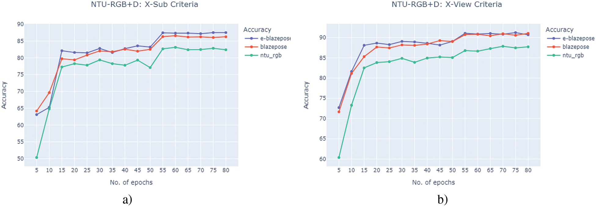 CMC | Free Full-Text | Using BlazePose on Spatial Temporal Graph Convolutional Networks for ...