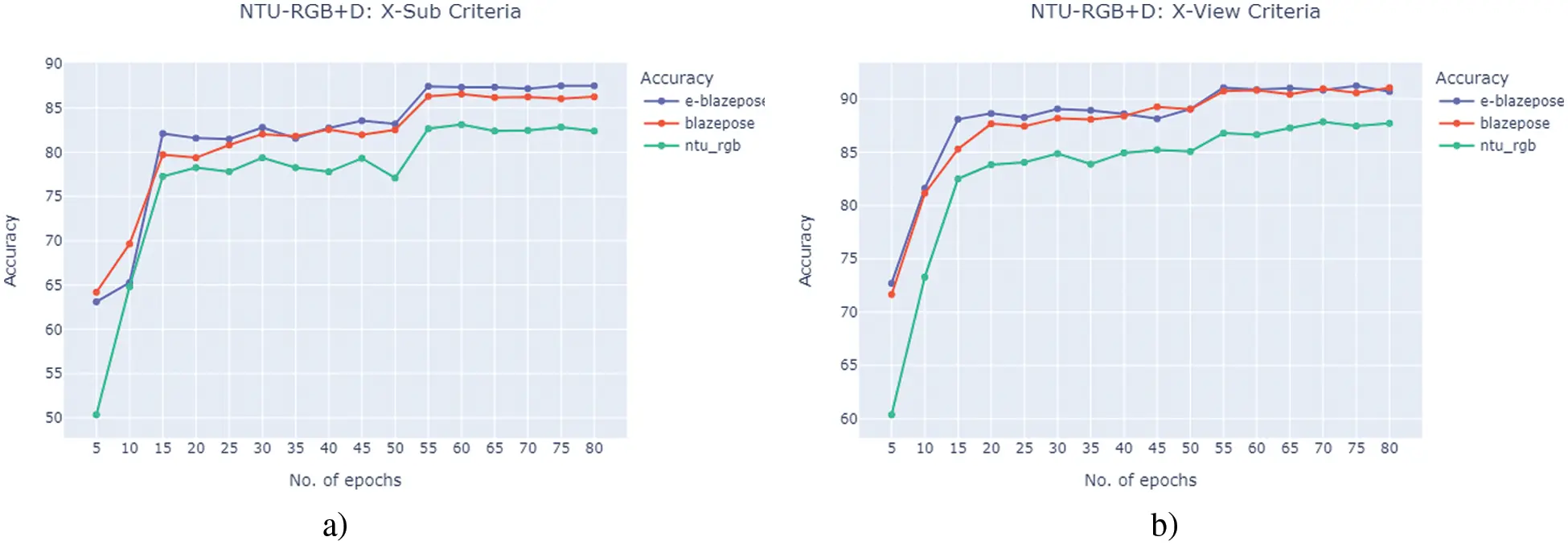 CMC | Free Full-Text | Using BlazePose on Spatial Temporal Graph ...