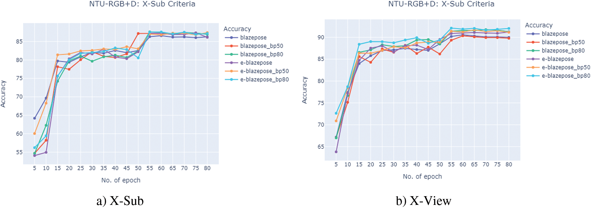 CMC | Free Full-Text | Using BlazePose on Spatial Temporal Graph Convolutional Networks for ...