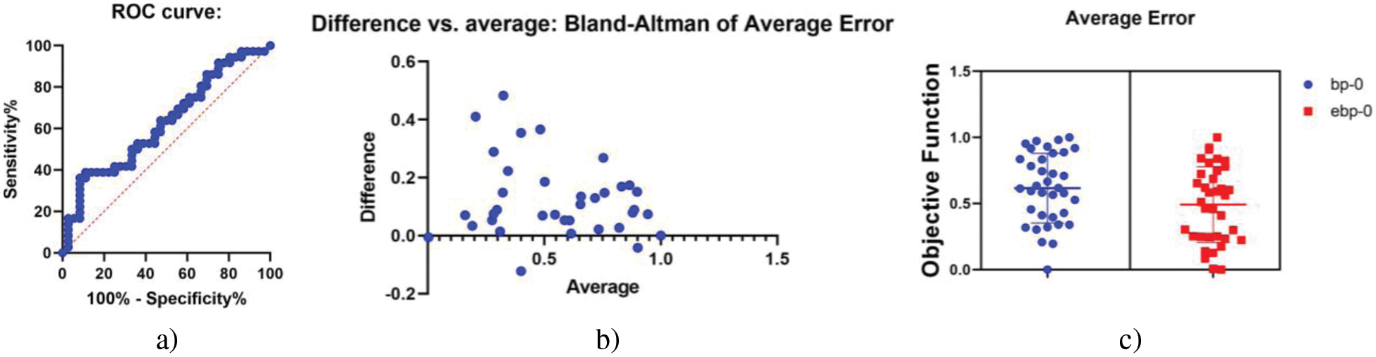 CMC | Free Full-Text | Using BlazePose on Spatial Temporal Graph Convolutional Networks for ...