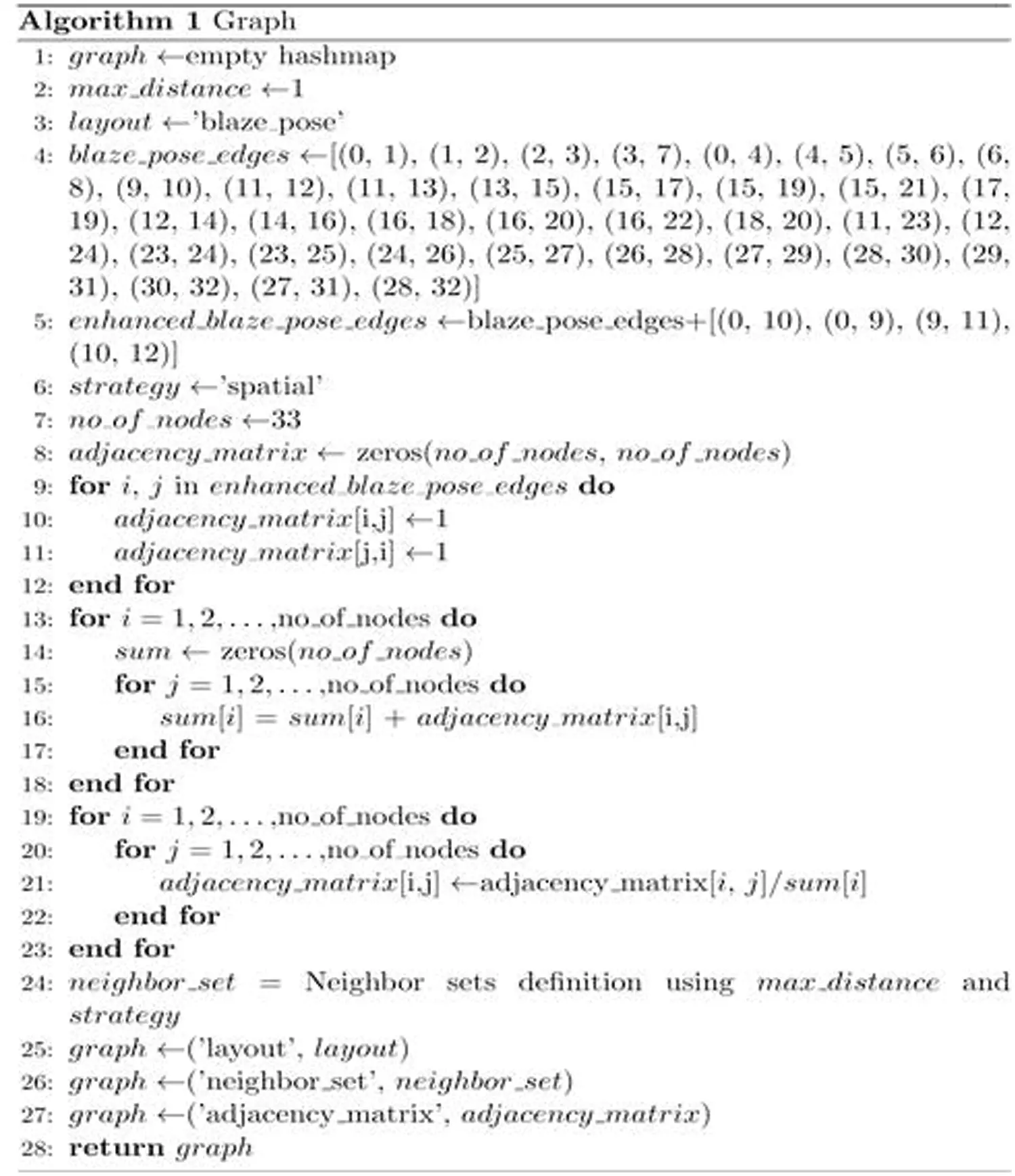 CMC | Free Full-Text | Using BlazePose on Spatial Temporal Graph ...