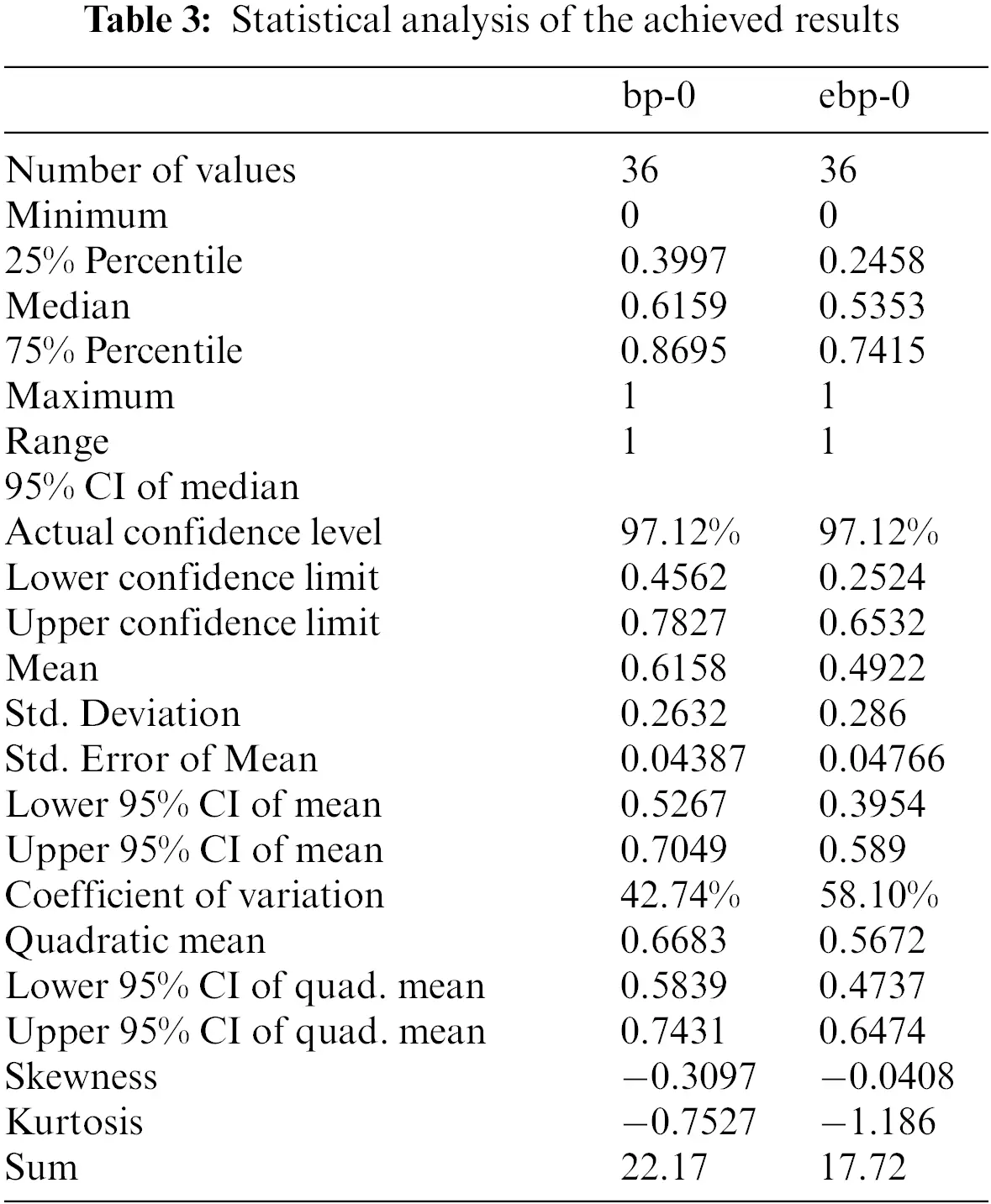 CMC | Free Full-Text | Using BlazePose on Spatial Temporal Graph Convolutional Networks for ...