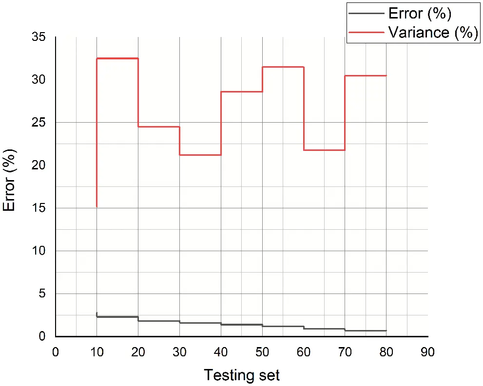 CMC | Free Full-Text | Power Prediction of VLSI Circuits Using Machine Learning