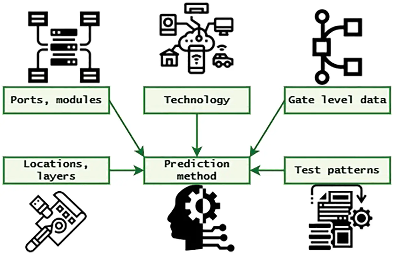 CMC | Free Full-Text | Power Prediction of VLSI Circuits Using Machine Learning