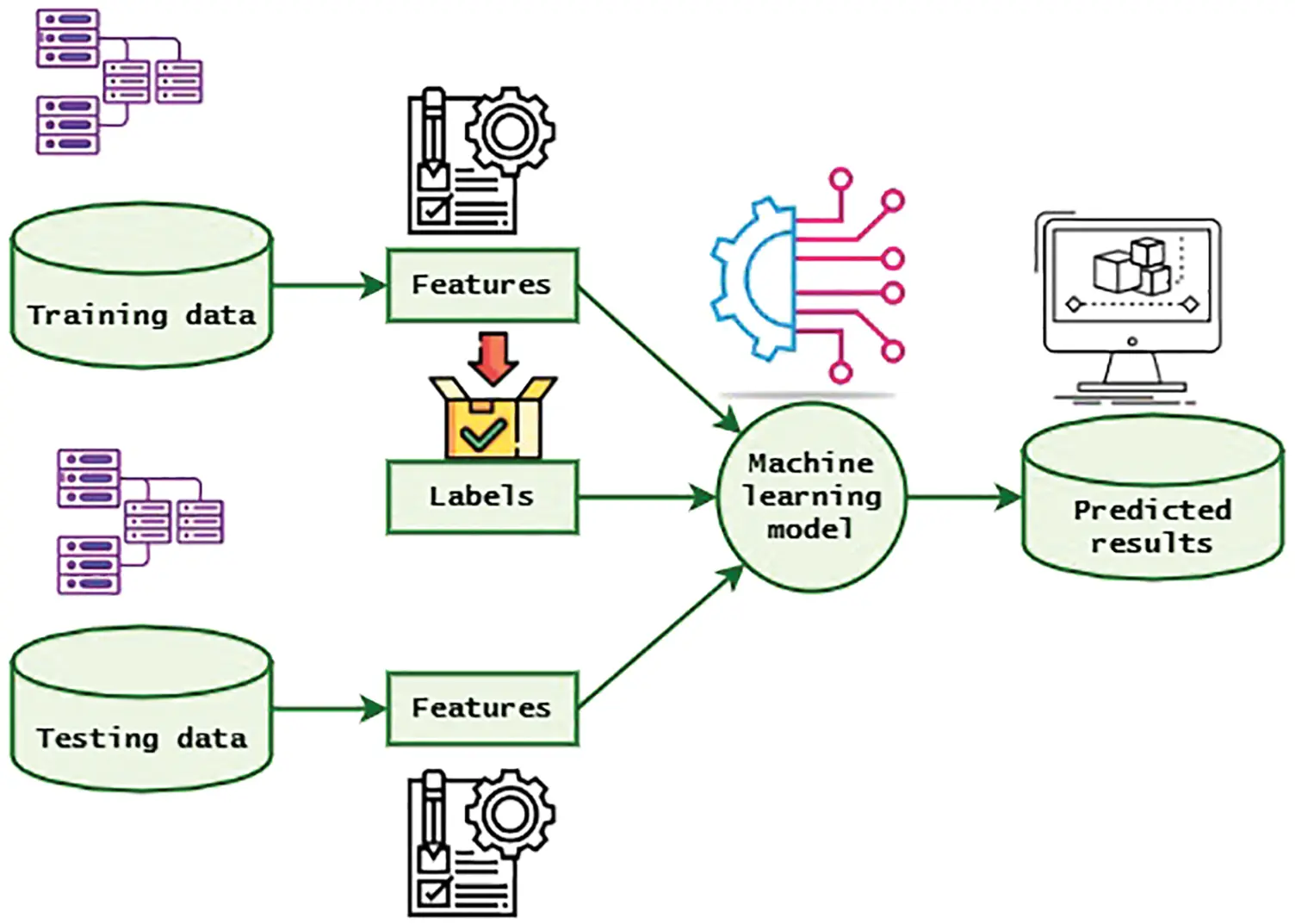 CMC | Free Full-Text | Power Prediction of VLSI Circuits Using Machine ...