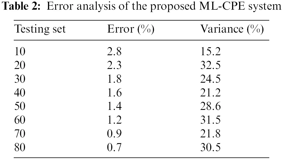CMC | Free Full-Text | Power Prediction of VLSI Circuits Using Machine Learning