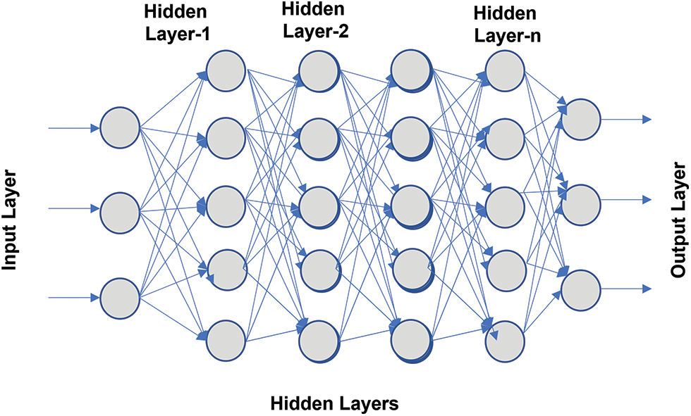 Computers, Materials & Continua | Wind Power Prediction Based on Machine Learning and Deep ...