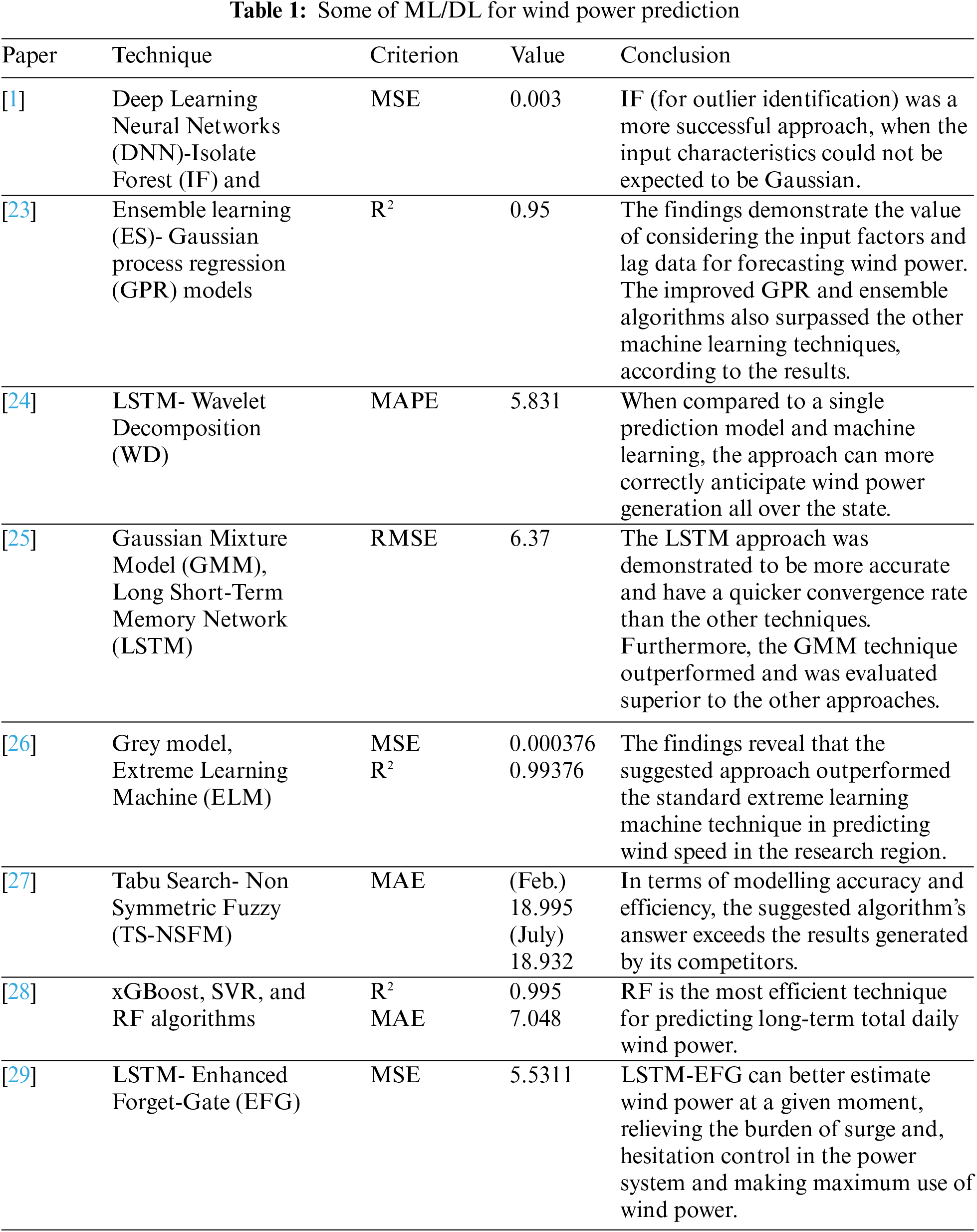 Computers, Materials & Continua | Wind Power Prediction Based on Machine Learning and Deep ...
