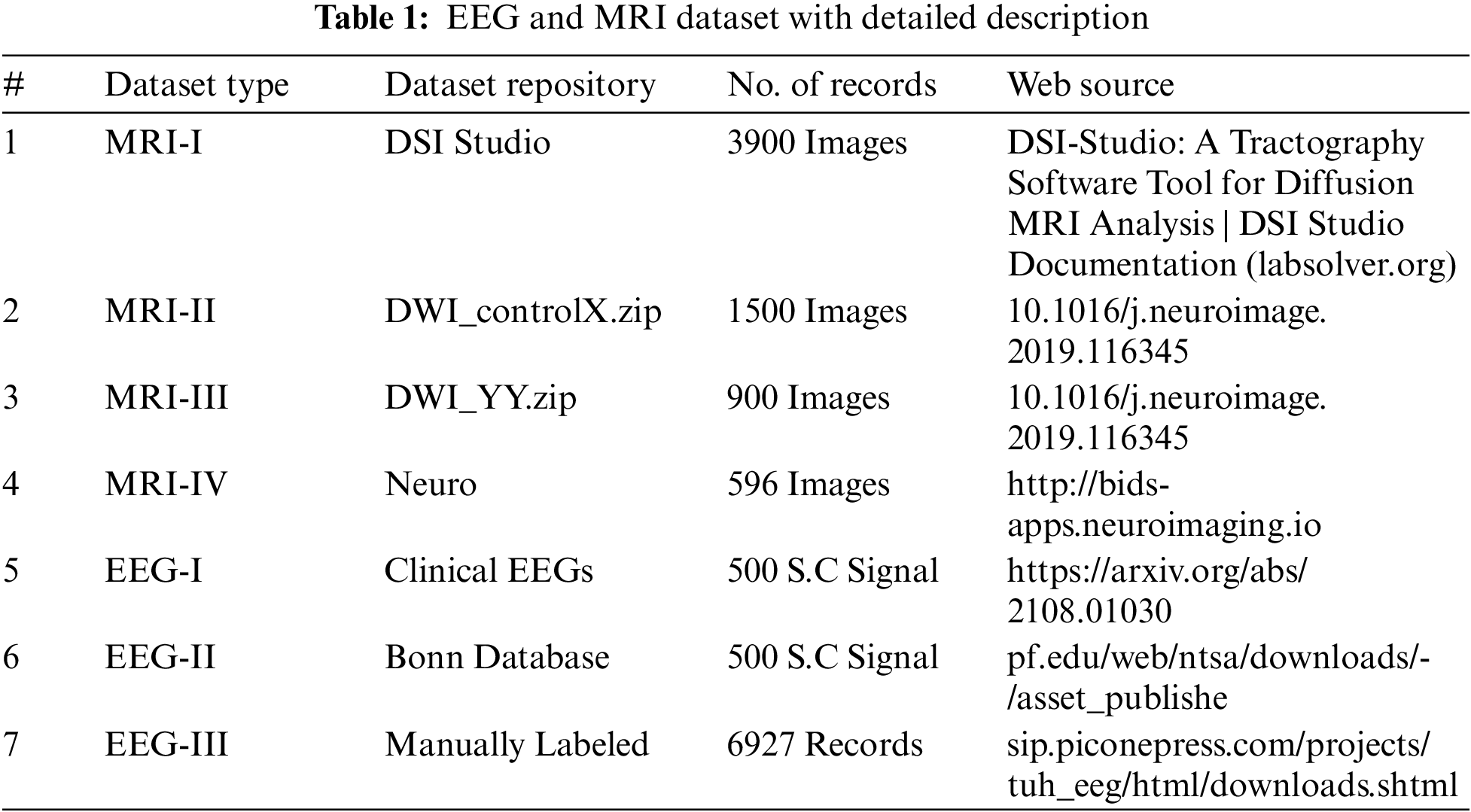 CMC | Free Full-Text | Epileptic Seizures Diagnosis Using Amalgamated ...