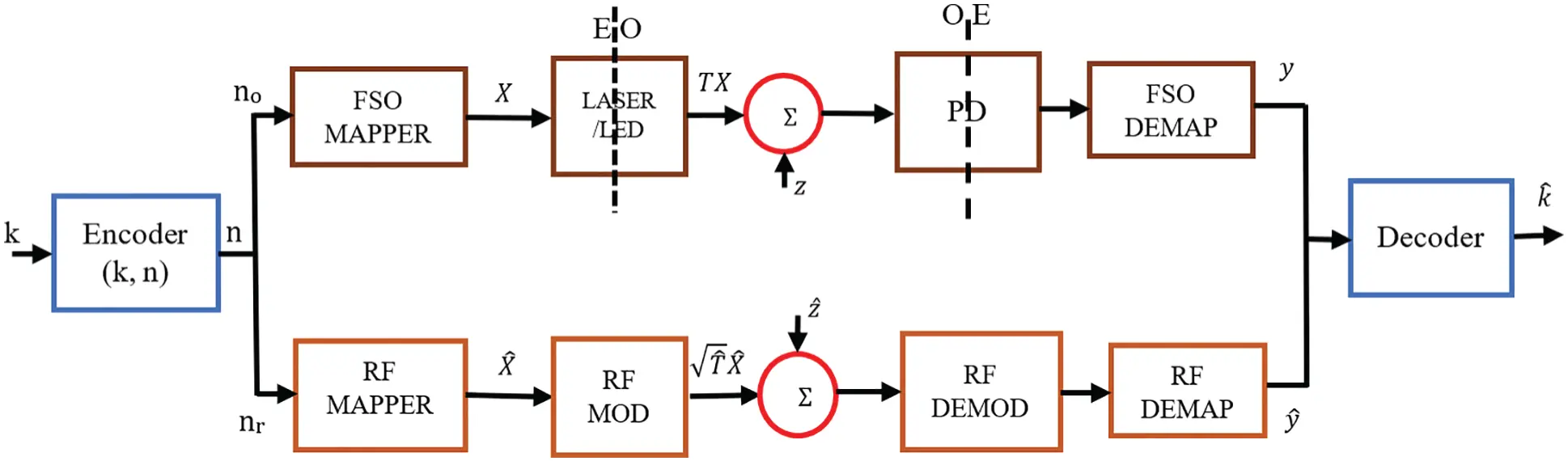 CMC | Free Full-Text | Analysis of LDPC Code in Hybrid Communication ...