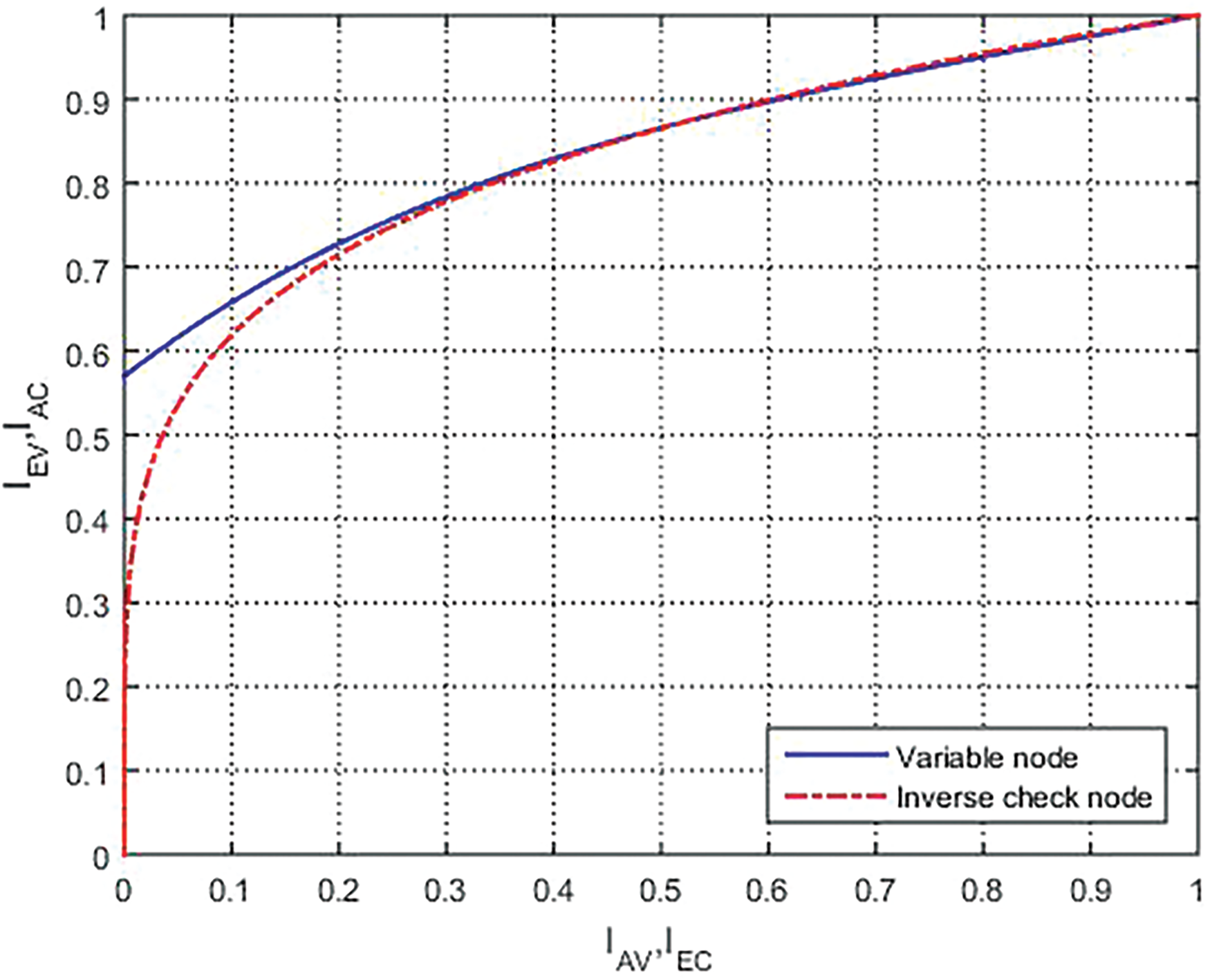 CMC | Free Full-Text | Analysis of LDPC Code in Hybrid Communication ...