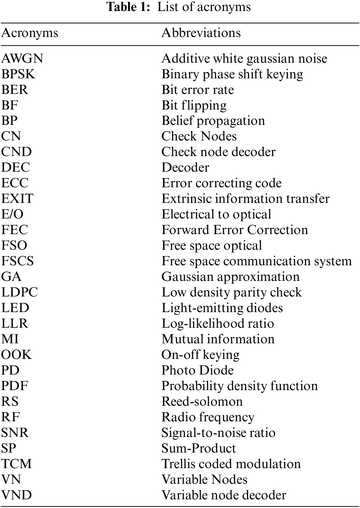 CMC | Free Full-Text | Analysis of LDPC Code in Hybrid Communication ...
