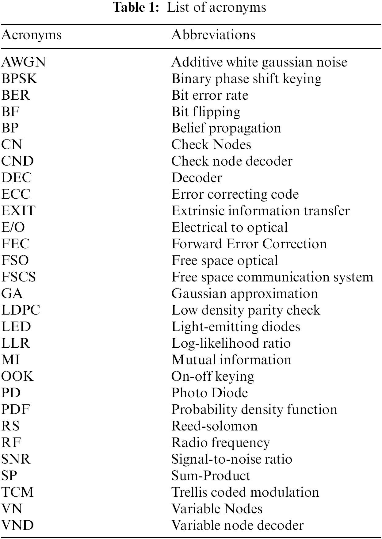 CMC | Free Full-Text | Analysis of LDPC Code in Hybrid Communication ...