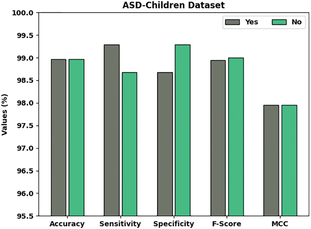 CMC | Free Full-Text | Jellyfish Search Optimization with Deep Learning Driven Autism Spectrum ...