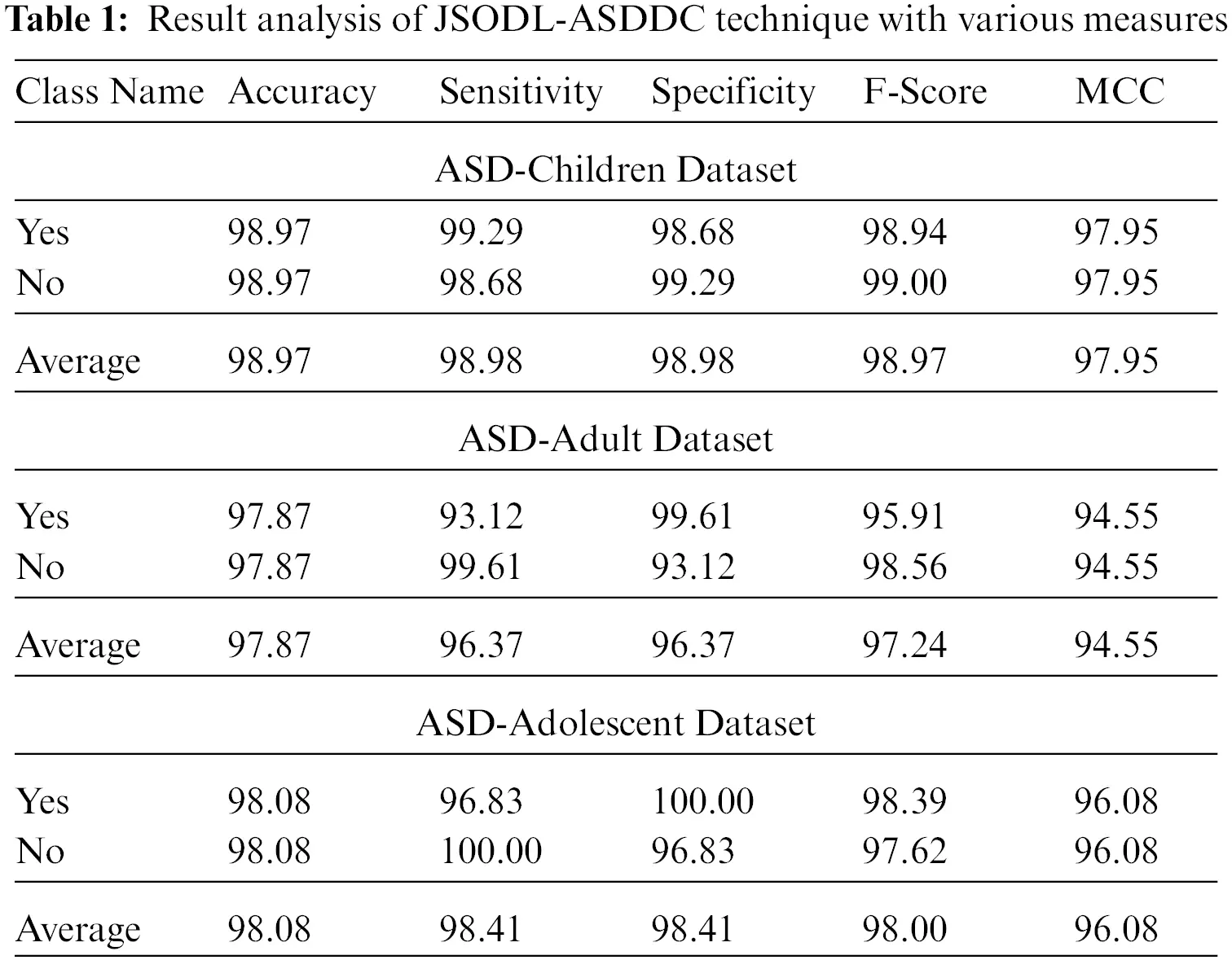 CMC | Free Full-Text | Jellyfish Search Optimization with Deep Learning Driven Autism Spectrum ...
