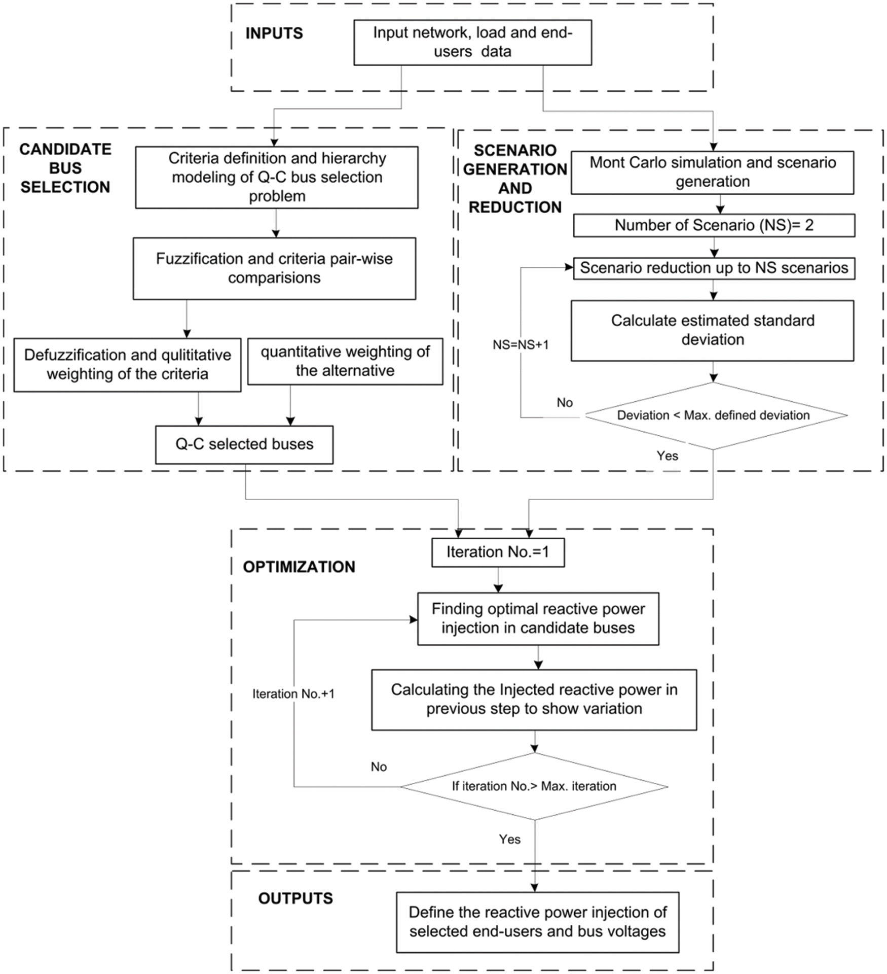 CMC | Free Full-Text | A New Framework for Employing Responsive End-Users Using FAHP and PSO ...