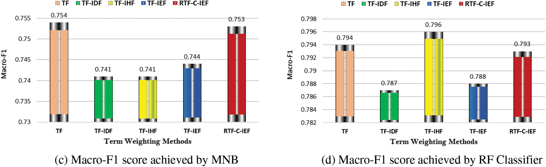 CMC | Free Full-Text | Automatic Diagnosis of COVID-19 Patients from ...