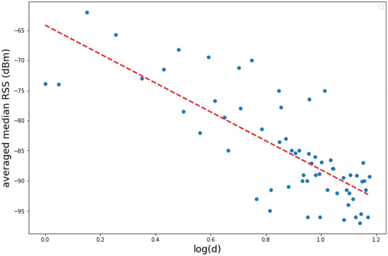 CMC | Free Full-Text | Robust Fingerprint Construction Based on ...