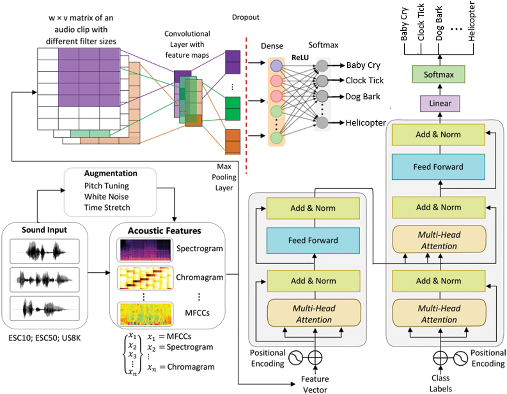 CMC | Free Full-Text | Deep Learning-based Environmental Sound ...