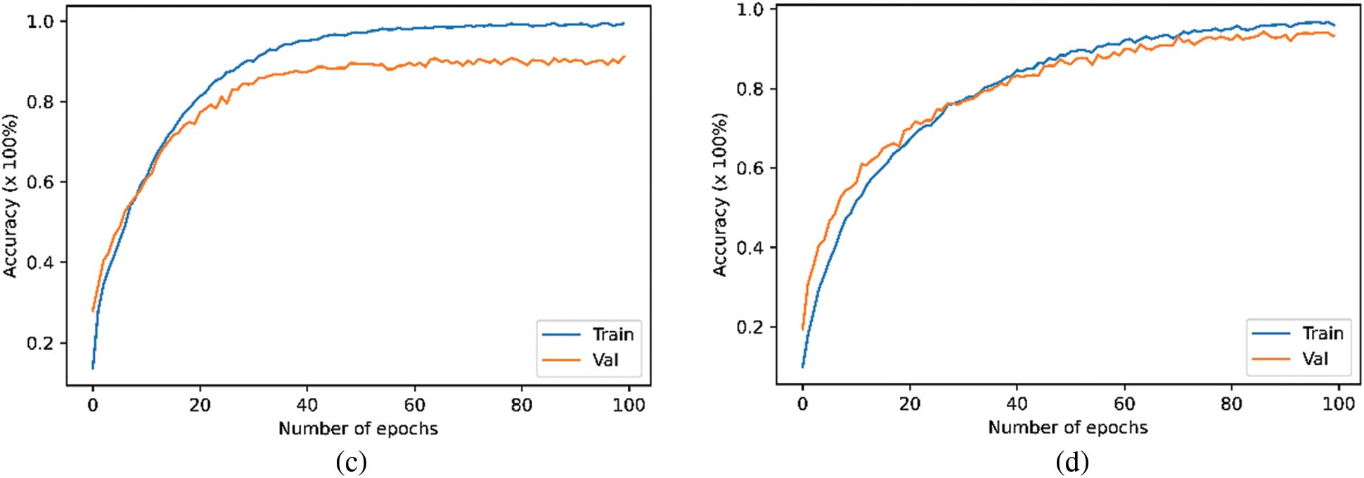 CMC | Free Full-Text | Deep Learning-based Environmental Sound Classification Using Feature ...