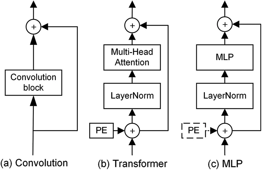 CMC | Free Full-Text | A Survey on Image Semantic Segmentation Using ...