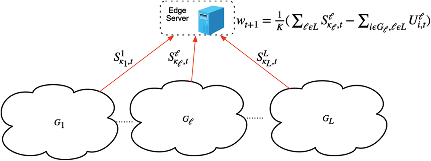 Computers, Materials & Continua | GrCol-PPFL: User-Based Group ...