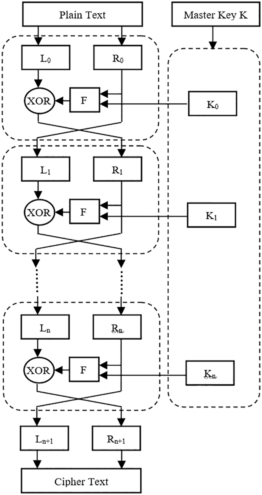 CMC | Free Full-Text | Split-n-Swap: A New Modification of the Twofish Block Cipher Algorithm
