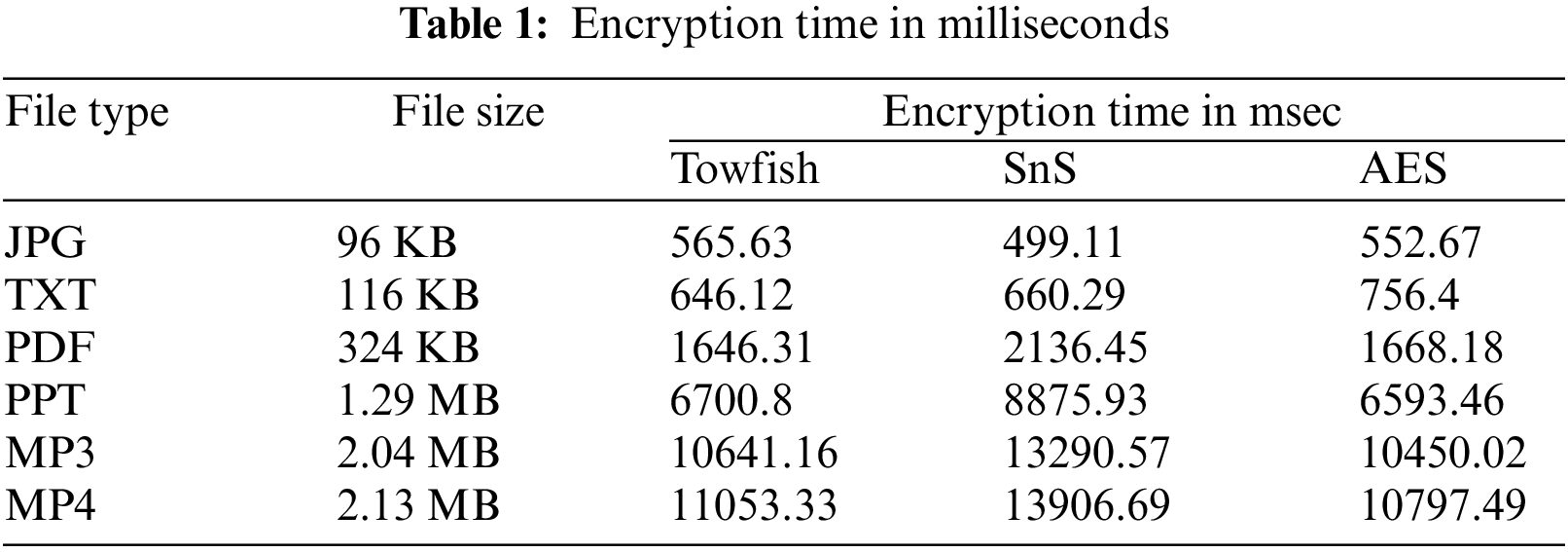 CMC | Free Full-Text | Split-n-Swap: A New Modification of the Twofish Block Cipher Algorithm
