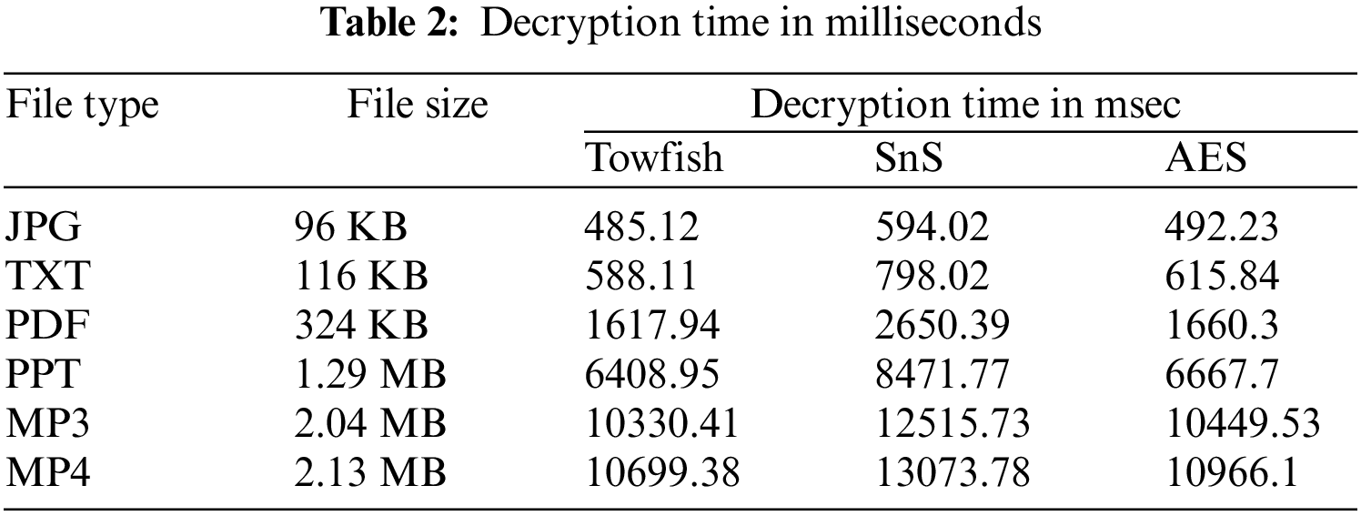 CMC | Free Full-Text | Split-n-Swap: A New Modification of the Twofish ...