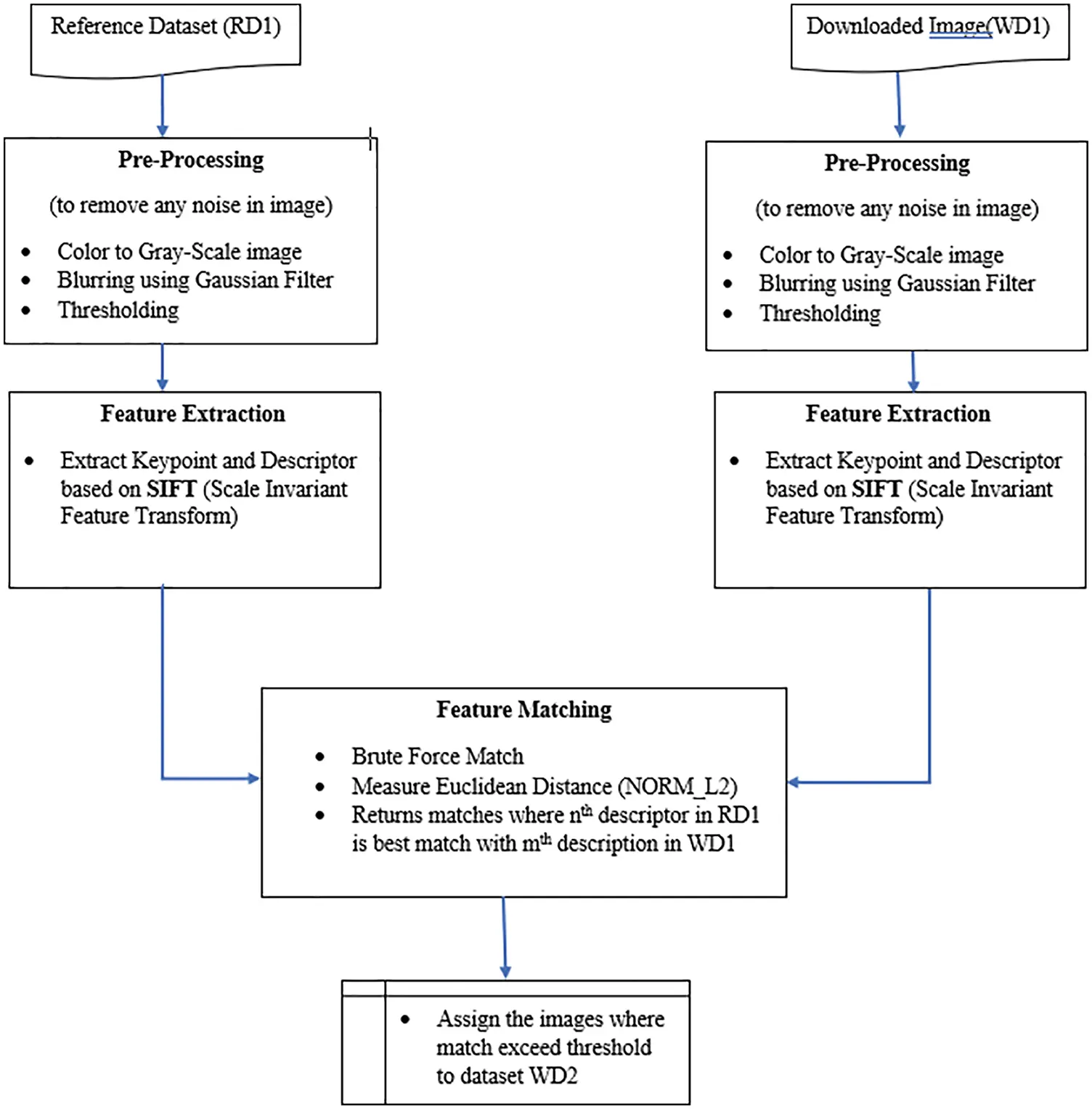 CMC | Free Full-Text | Efficient Scalable Template-Matching Technique for Ancient Brahmi Script ...