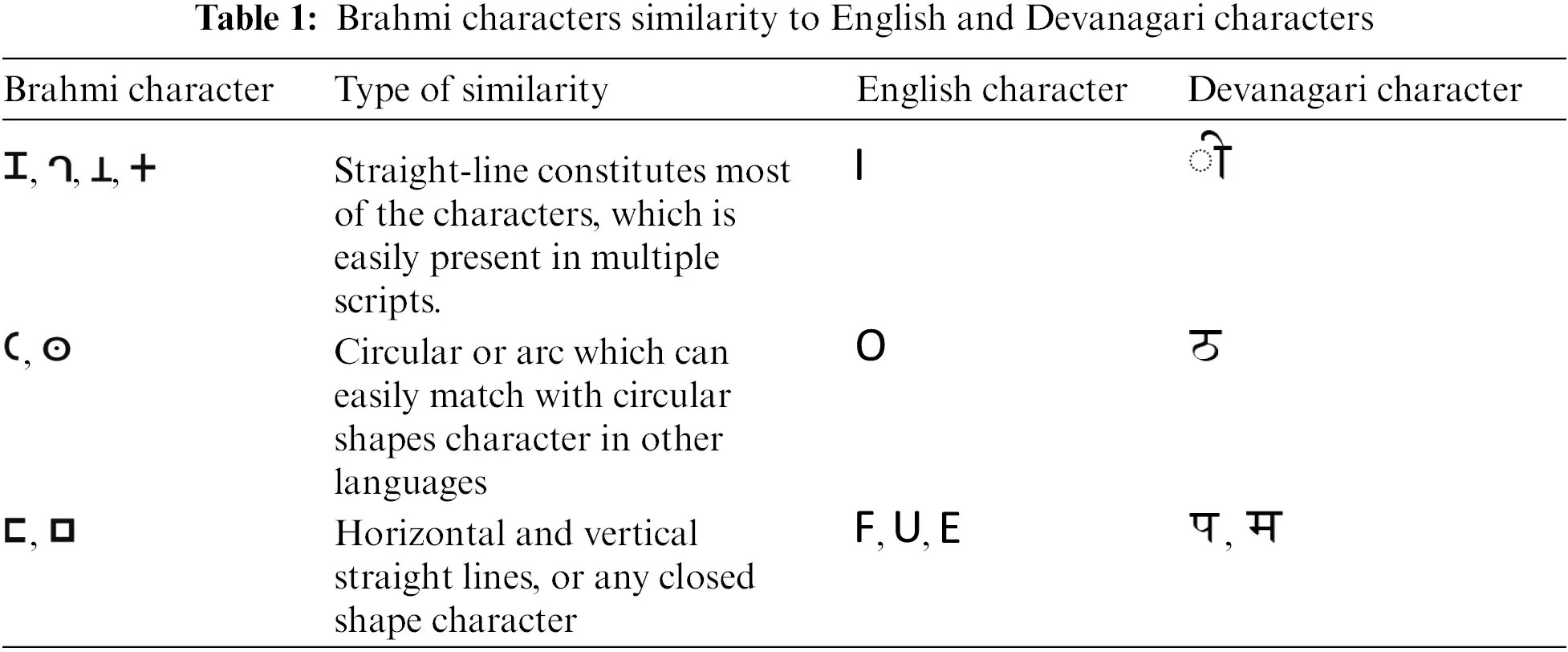 CMC | Free Full-Text | Efficient Scalable Template-Matching Technique for Ancient Brahmi Script ...