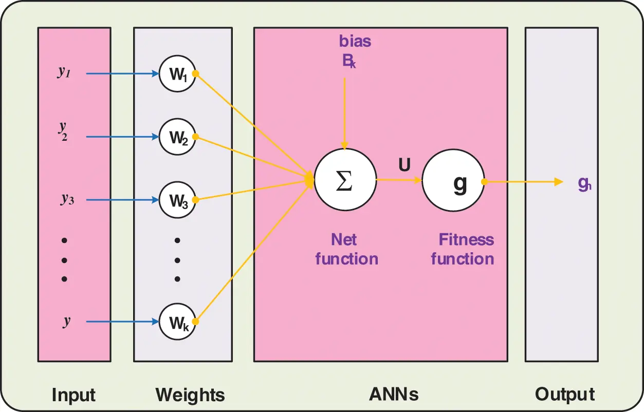 CMC | Free Full-Text | Fractional Order Environmental and Economic Model Investigations Using ...