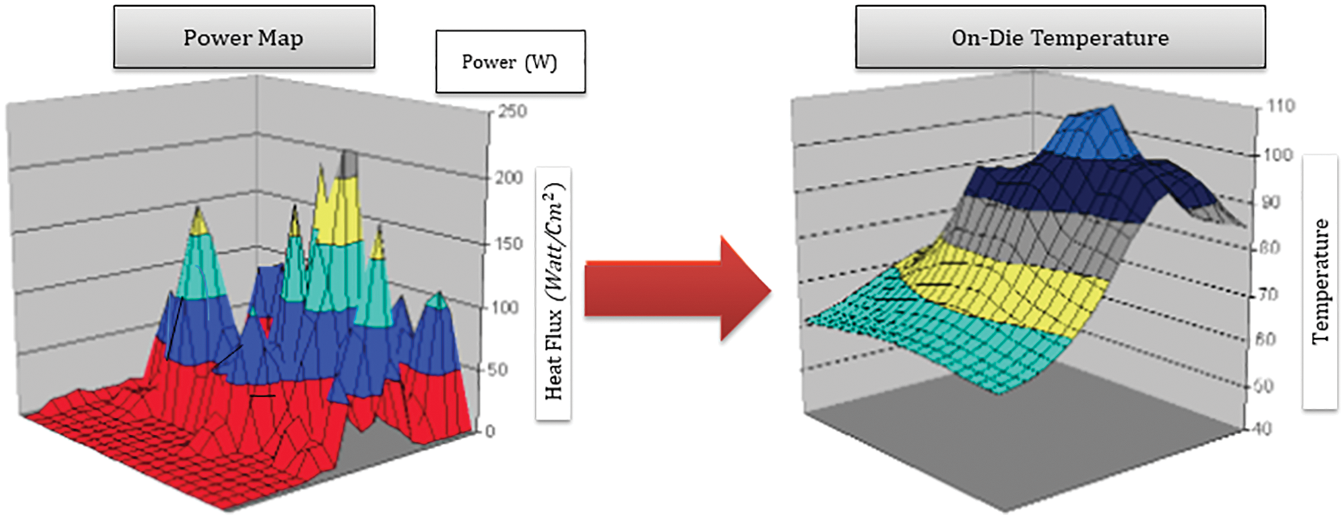 Computers, Materials & Continua | An Optimal DPM Based Energy-Aware Task Scheduling for ...