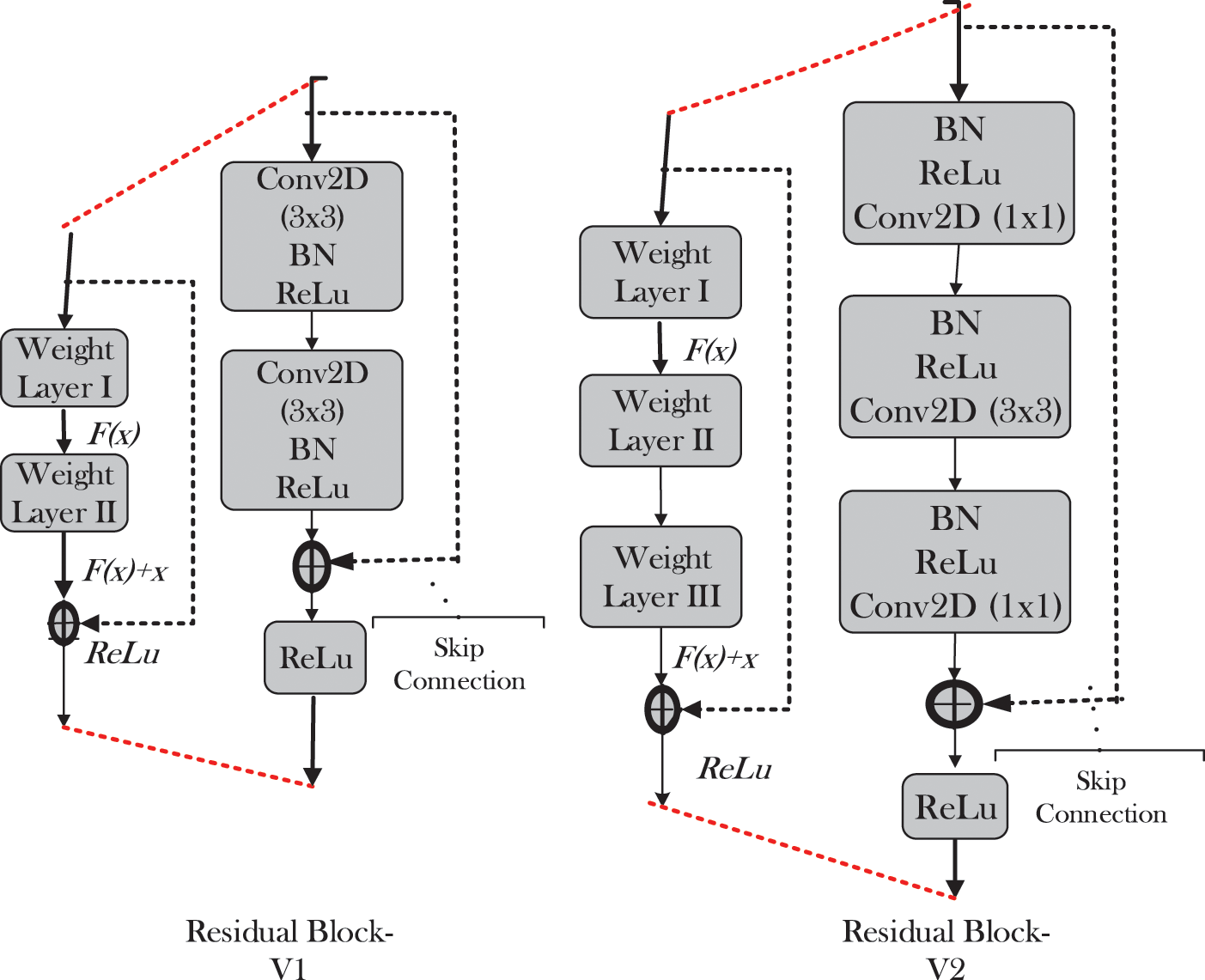 Computers, Materials & Continua | Vehicle Detection in Challenging Scenes Using CenterNet Based ...