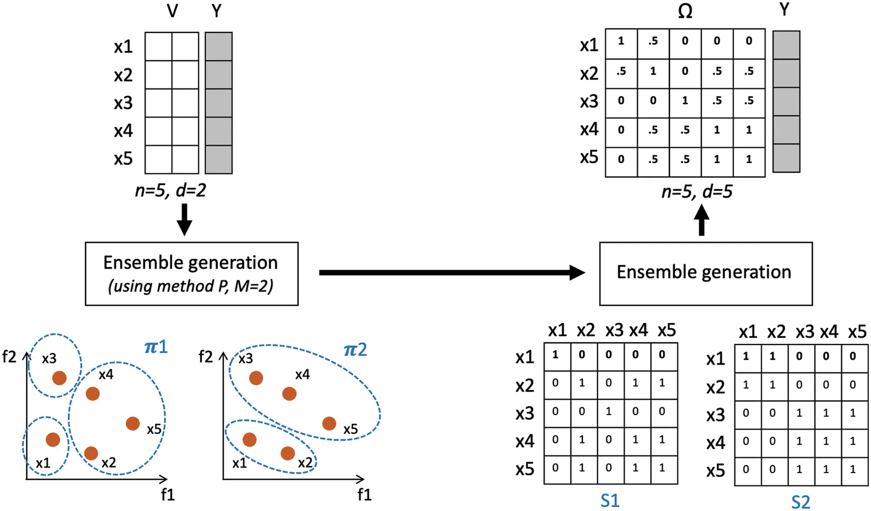 Cmc Free Full Text Classification Of Adversarial Attacks Using Ensemble Clustering Approach