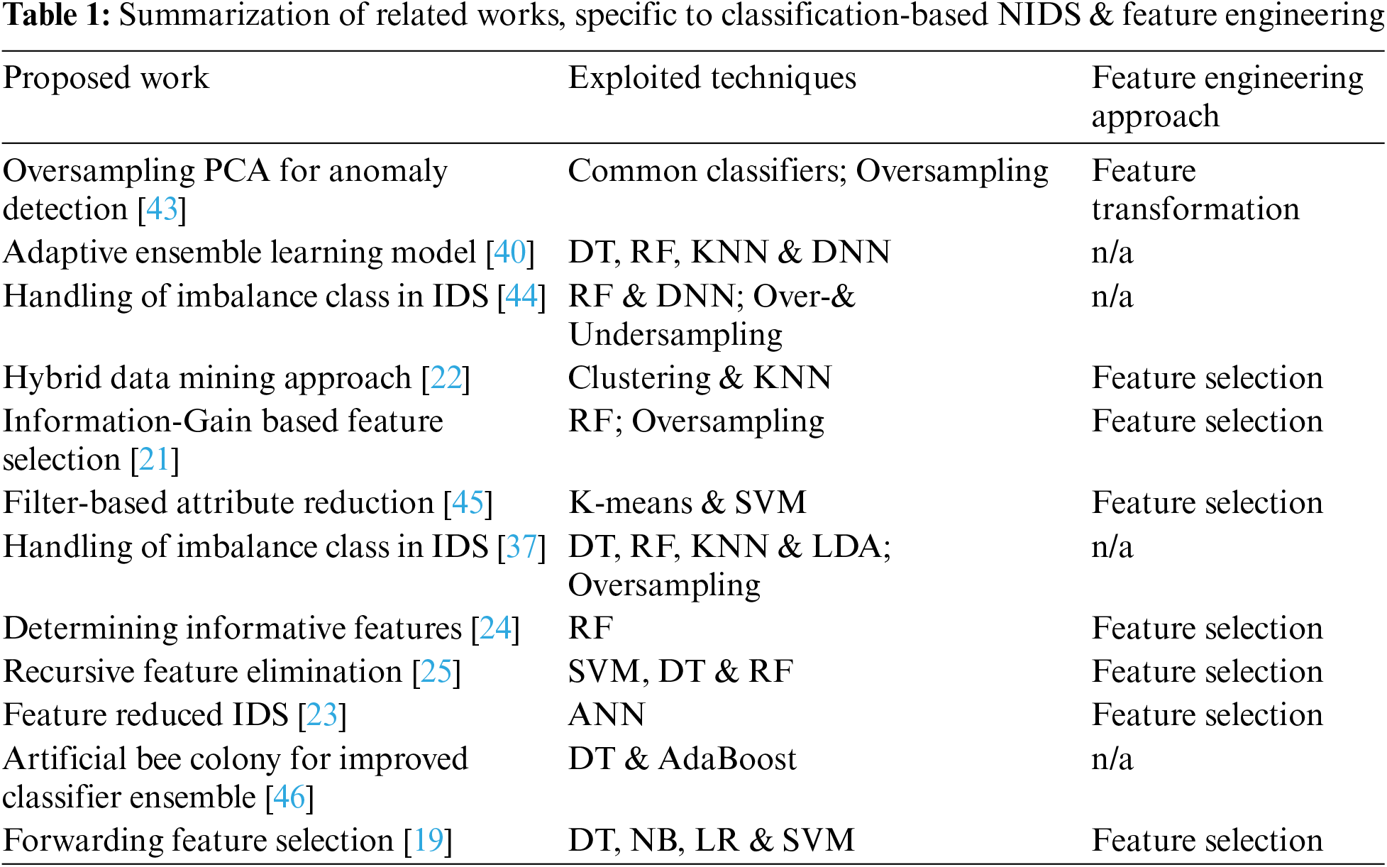 Cmc Free Full Text Classification Of Adversarial Attacks Using Ensemble Clustering Approach