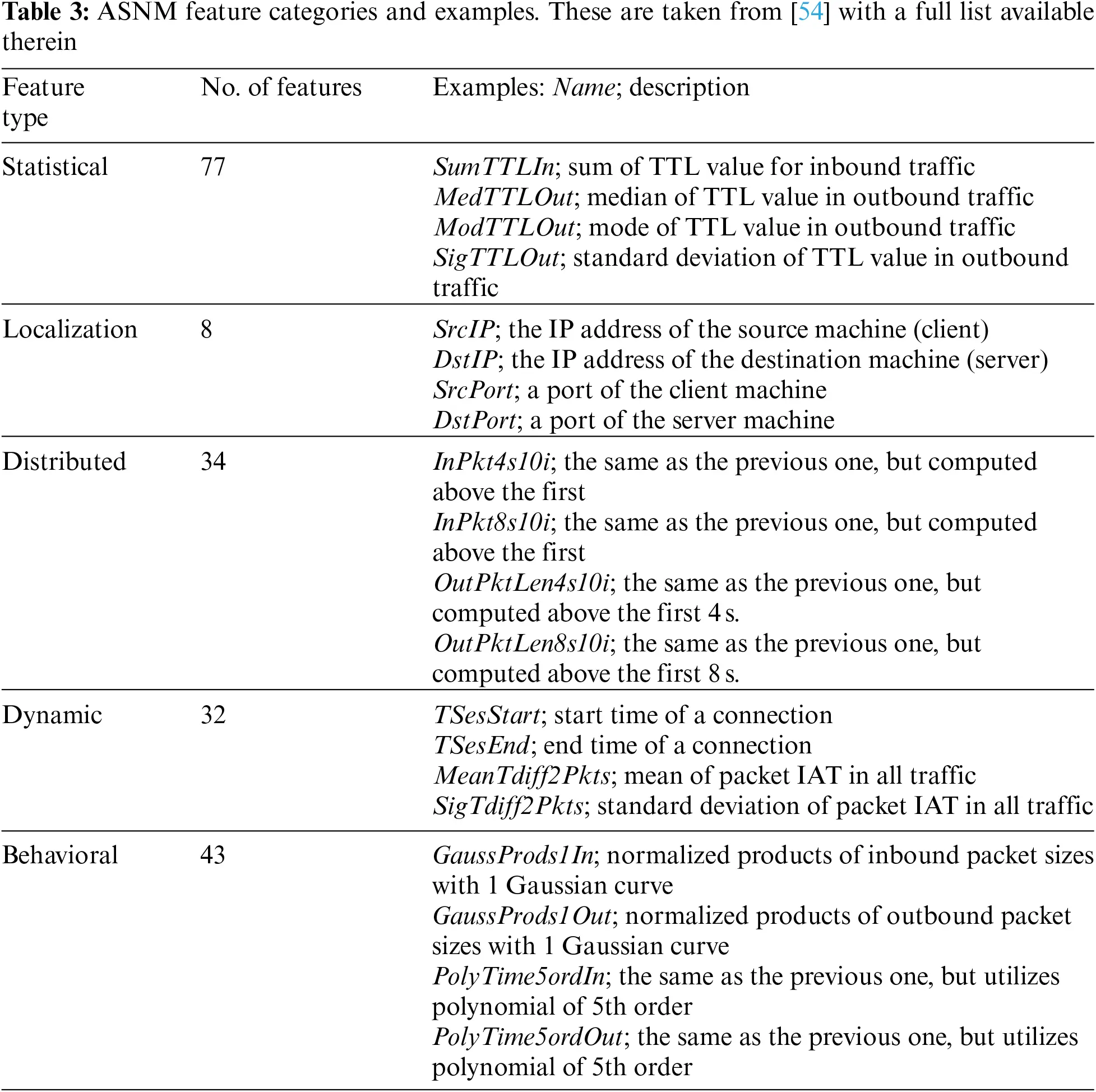 Cmc Free Full Text Classification Of Adversarial Attacks Using Ensemble Clustering Approach
